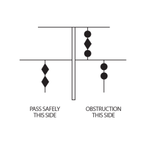 Day shapes - Maritime Safety Victoria