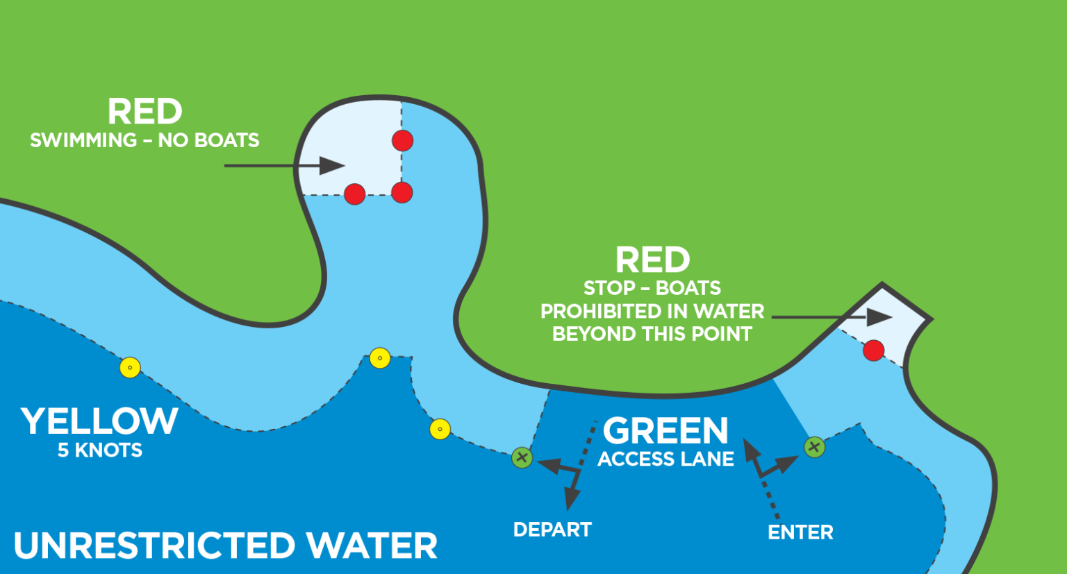 Boating zone buoyage (inland waterways) - Maritime Safety Victoria