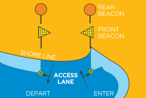 Boating zone marks and signage - Maritime Safety Victoria