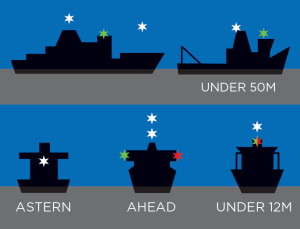 Vessel navigation lights to be displayed - Maritime Safety Victoria
