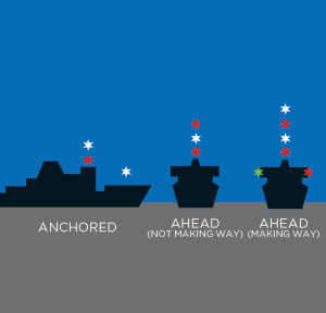 Vessel navigation lights to be displayed - Maritime Safety Victoria