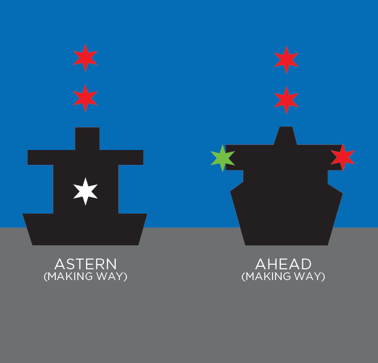 Vessel navigation lights to be displayed - Maritime Safety Victoria