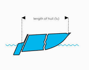 Length of vessel - Maritime Safety Victoria