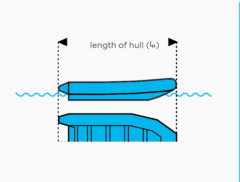 Length of vessel - Maritime Safety Victoria