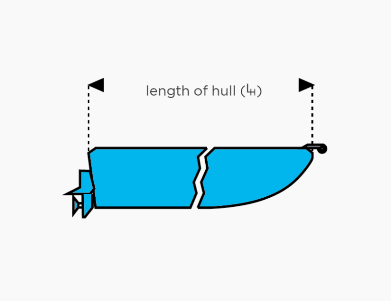 Length of vessel - Maritime Safety Victoria