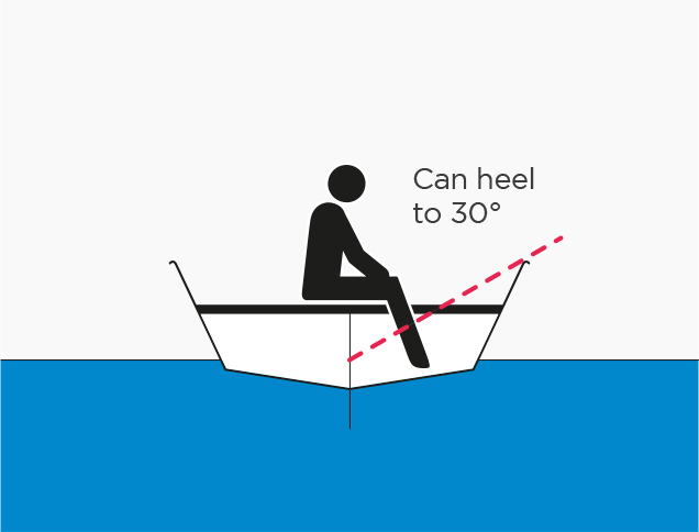 Vessel stability - Maritime Safety Victoria