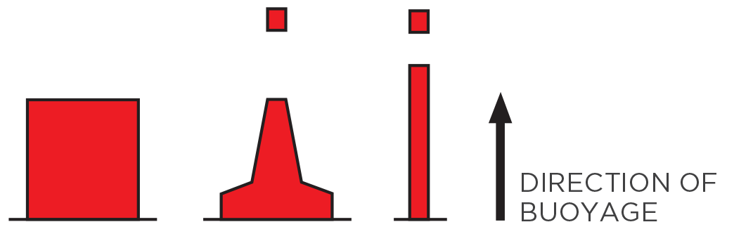 Lateral marks - Maritime Safety Victoria
