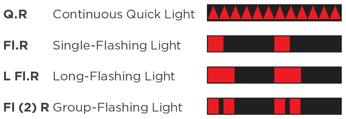 Lateral marks - Maritime Safety Victoria