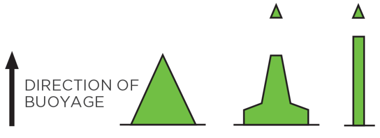 Lateral marks - Maritime Safety Victoria