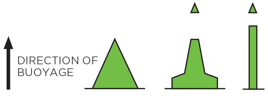Lateral marks - Maritime Safety Victoria