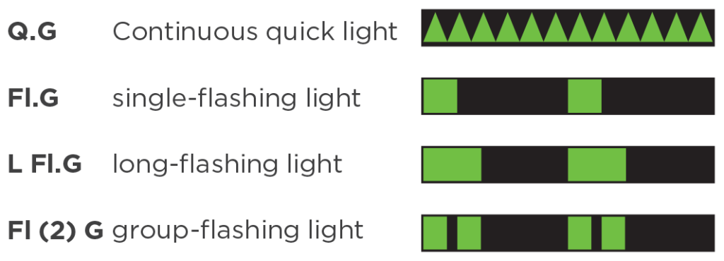 Lateral marks - Maritime Safety Victoria