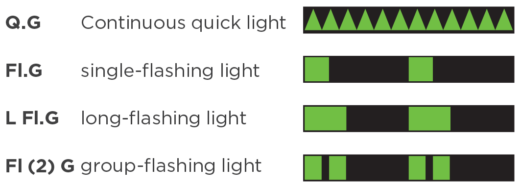 Lateral marks - Maritime Safety Victoria