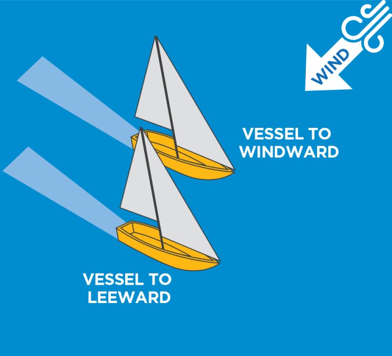 Know the collision regulations - Maritime Safety Victoria