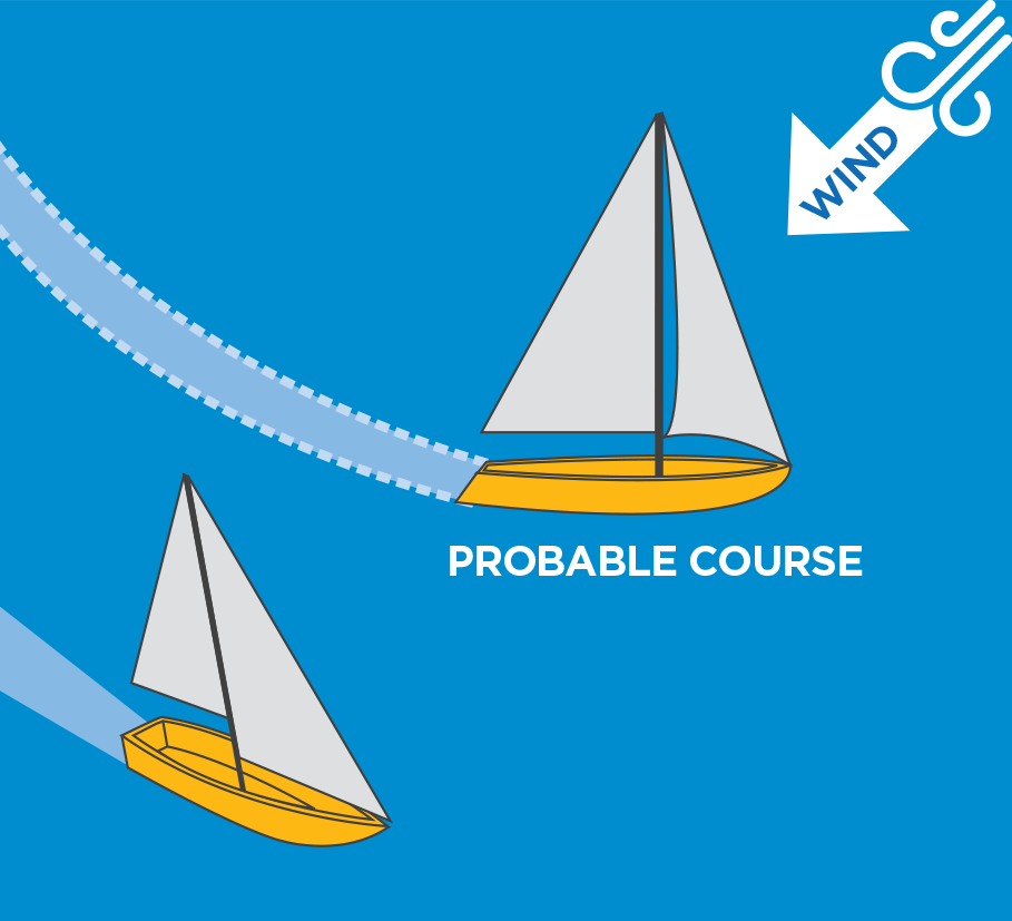 Know the collision regulations - Maritime Safety Victoria