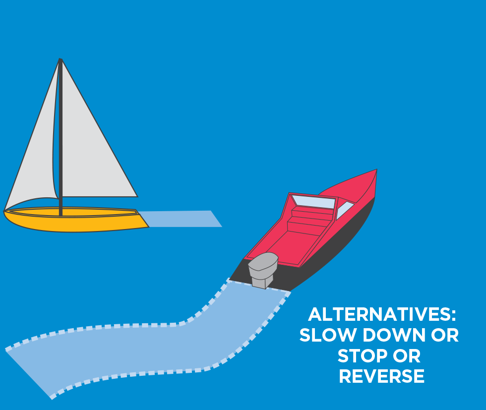 Know the collision regulations - Maritime Safety Victoria