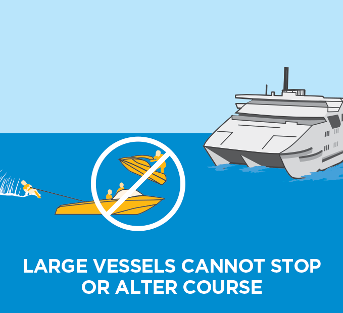 Know the collision regulations - Maritime Safety Victoria