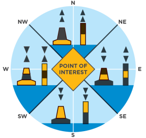 Cardinal marks - Maritime Safety Victoria