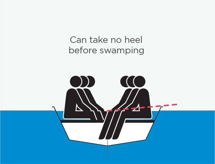 Vessel stability - Maritime Safety Victoria